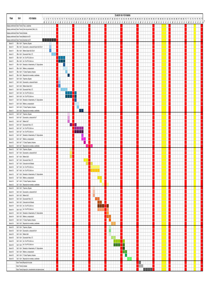 Cronograma PSJ - Macro Estapa 2 | PDF