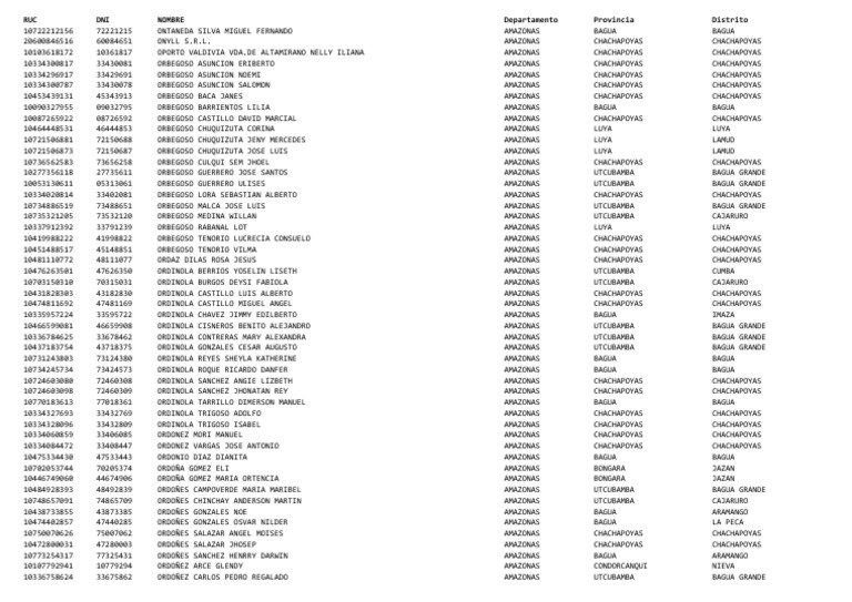 Amazonas Chachapoyas Bagua Bongara Condorcanqui Luya Rodriguez de Mendoza Utcubamba 956 | PDF