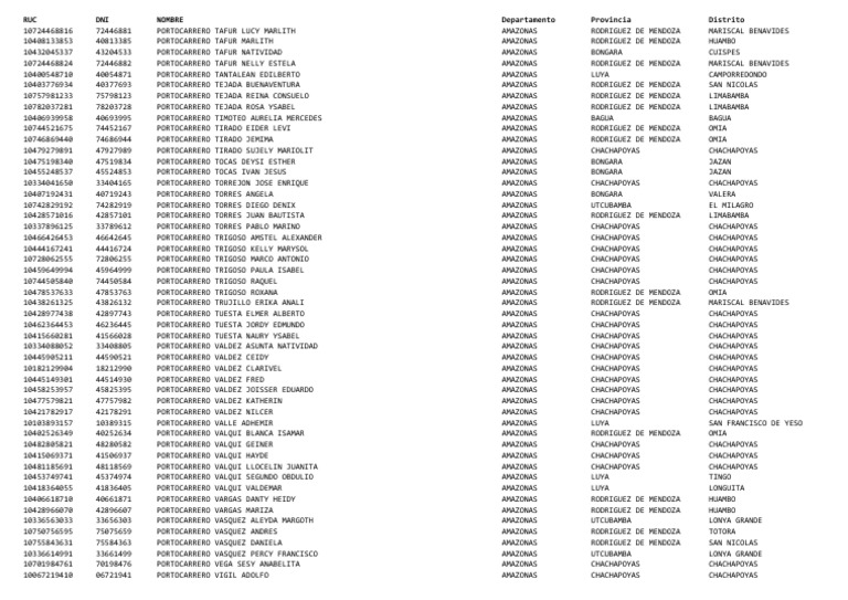 Amazonas Chachapoyas Bagua Bongara Condorcanqui Luya Rodriguez de Mendoza Utcubamba 1040 | PDF