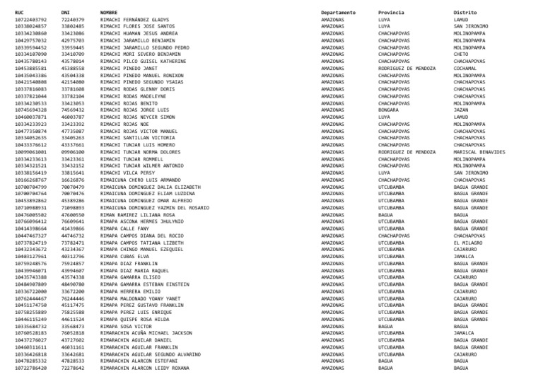 Amazonas Chachapoyas Bagua Bongara Condorcanqui Luya Rodriguez de Mendoza Utcubamba 1119 | PDF