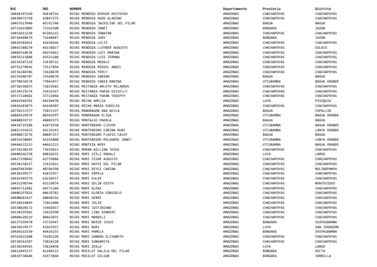 Amazonas Chachapoyas Bagua Bongara Condorcanqui Luya Rodriguez de Mendoza Utcubamba 1159 | PDF