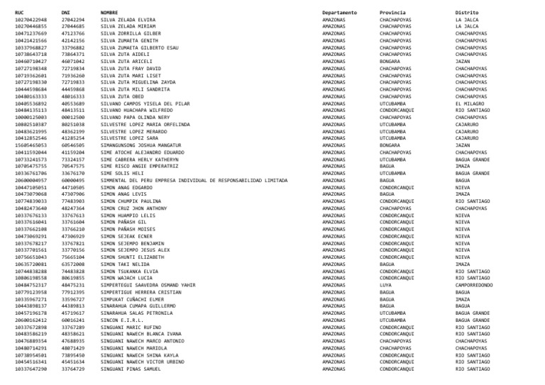 Amazonas Chachapoyas Bagua Bongara Condorcanqui Luya Rodriguez de Mendoza Utcubamba 1293 | PDF