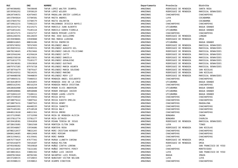 Amazonas Chachapoyas Bagua Bongara Condorcanqui Luya Rodriguez de Mendoza Utcubamba 1315 | PDF