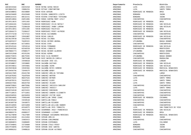 Amazonas Chachapoyas Bagua Bongara Condorcanqui Luya Rodriguez de Mendoza Utcubamba 1317 | PDF