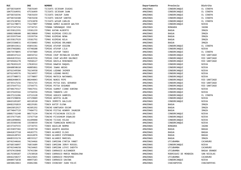 Amazonas Chachapoyas Bagua Bongara Condorcanqui Luya Rodriguez de Mendoza Utcubamba 1352 | PDF