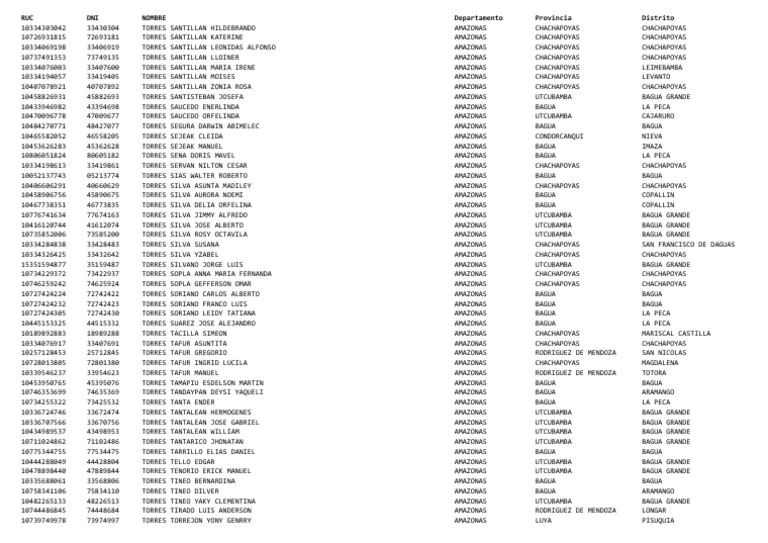 Amazonas Chachapoyas Bagua Bongara Condorcanqui Luya Rodriguez de Mendoza Utcubamba 1380 | PDF