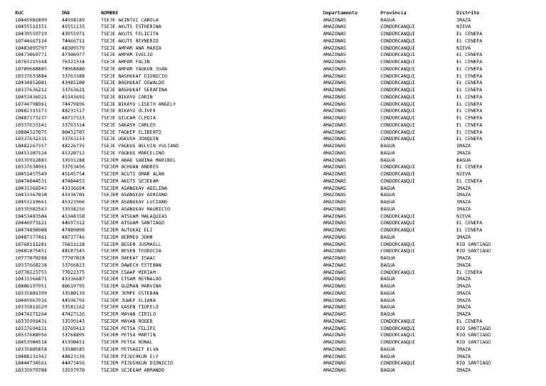 Amazonas Chachapoyas Bagua Bongara Condorcanqui Luya Rodriguez de Mendoza Utcubamba 1395 | PDF