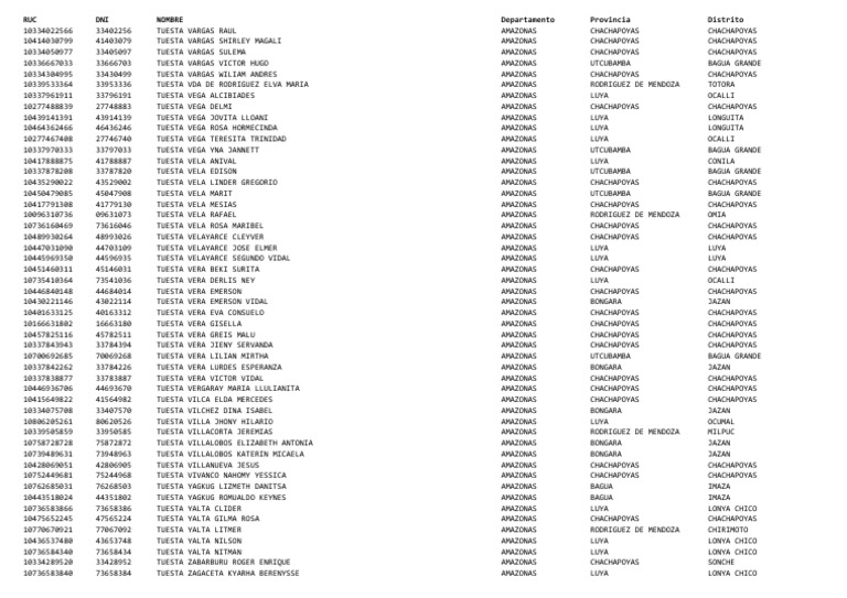 Amazonas Chachapoyas Bagua Bongara Condorcanqui Luya Rodriguez de Mendoza Utcubamba 1406 | PDF