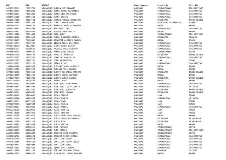 Amazonas Chachapoyas Bagua Bongara Condorcanqui Luya Rodriguez de Mendoza Utcubamba 1495 | PDF
