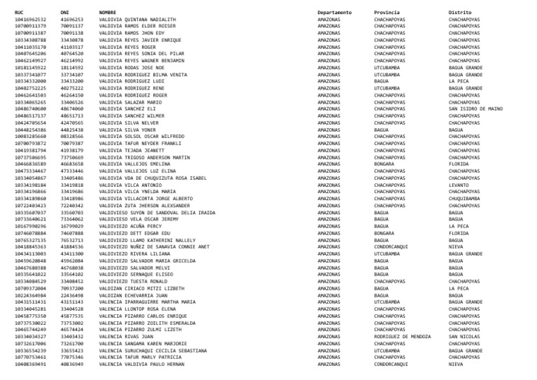 Amazonas Chachapoyas Bagua Bongara Condorcanqui Luya Rodriguez de Mendoza Utcubamba 1424 | PDF