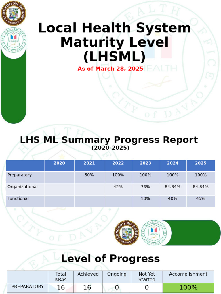 UHC RTD Q1 2025 | PDF