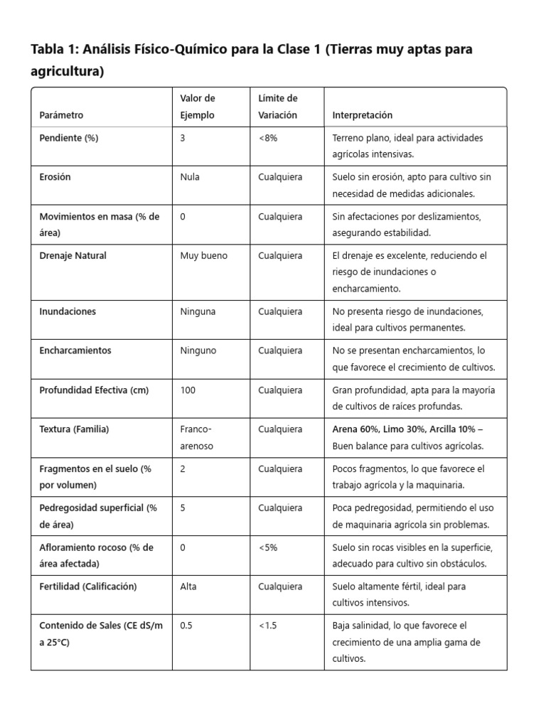 Ejemplosuelos CLASE1-CLASE3 | PDF