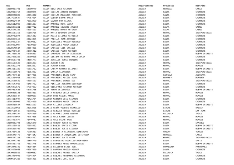 Ancash Aija Raimondi Asuncion Bolognesi Carhuaz Fitzcarrald Casma Corongo Huaraz Huari Huarmey ...