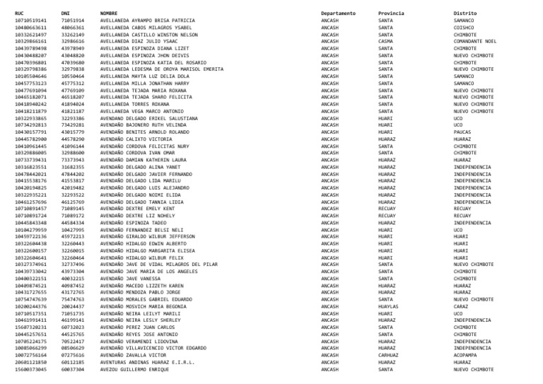 Ancash Aija Raimondi Asuncion Bolognesi Carhuaz Fitzcarrald Casma Corongo Huaraz Huari Huarmey ...