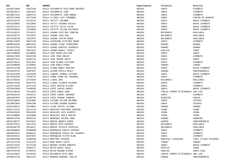 Ancash Aija Raimondi Asuncion Bolognesi Carhuaz Fitzcarrald Casma Corongo Huaraz Huari Huarmey ...