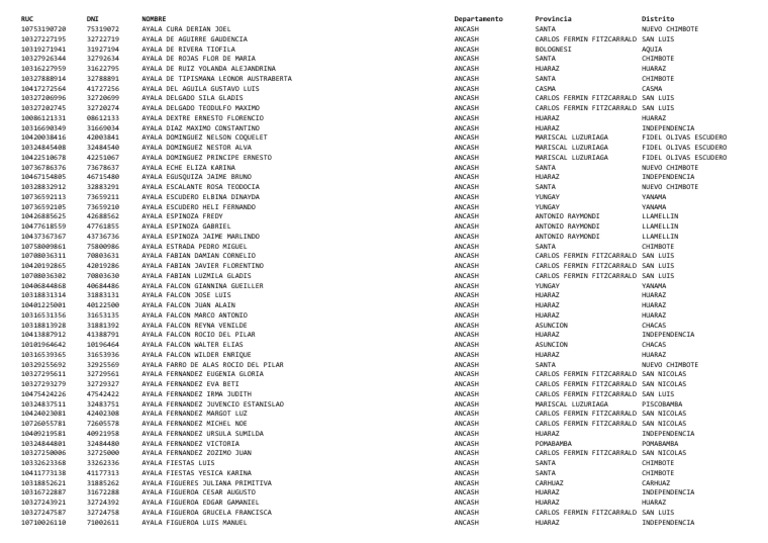 Ancash Aija Raimondi Asuncion Bolognesi Carhuaz Fitzcarrald Casma Corongo Huaraz Huari Huarmey ...