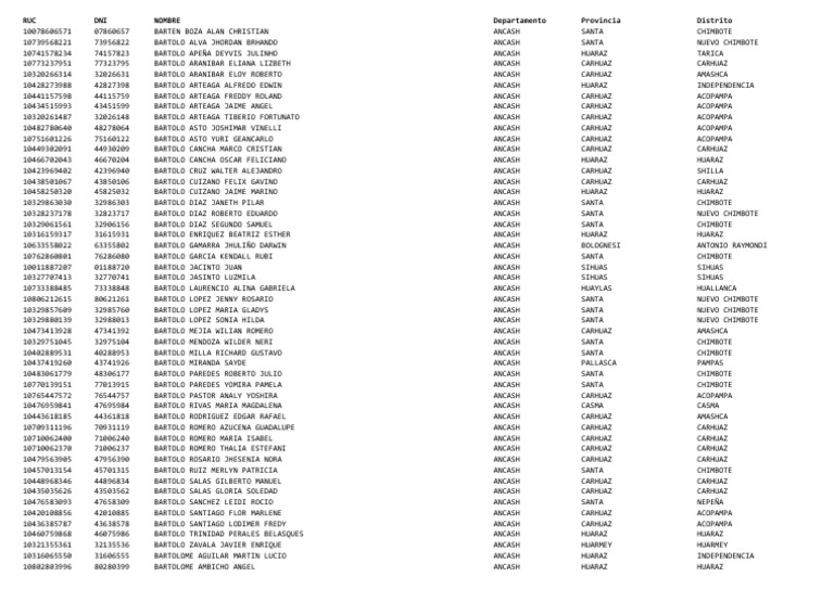Ancash Aija Raimondi Asuncion Bolognesi Carhuaz Fitzcarrald Casma Corongo Huaraz Huari Huarmey ...
