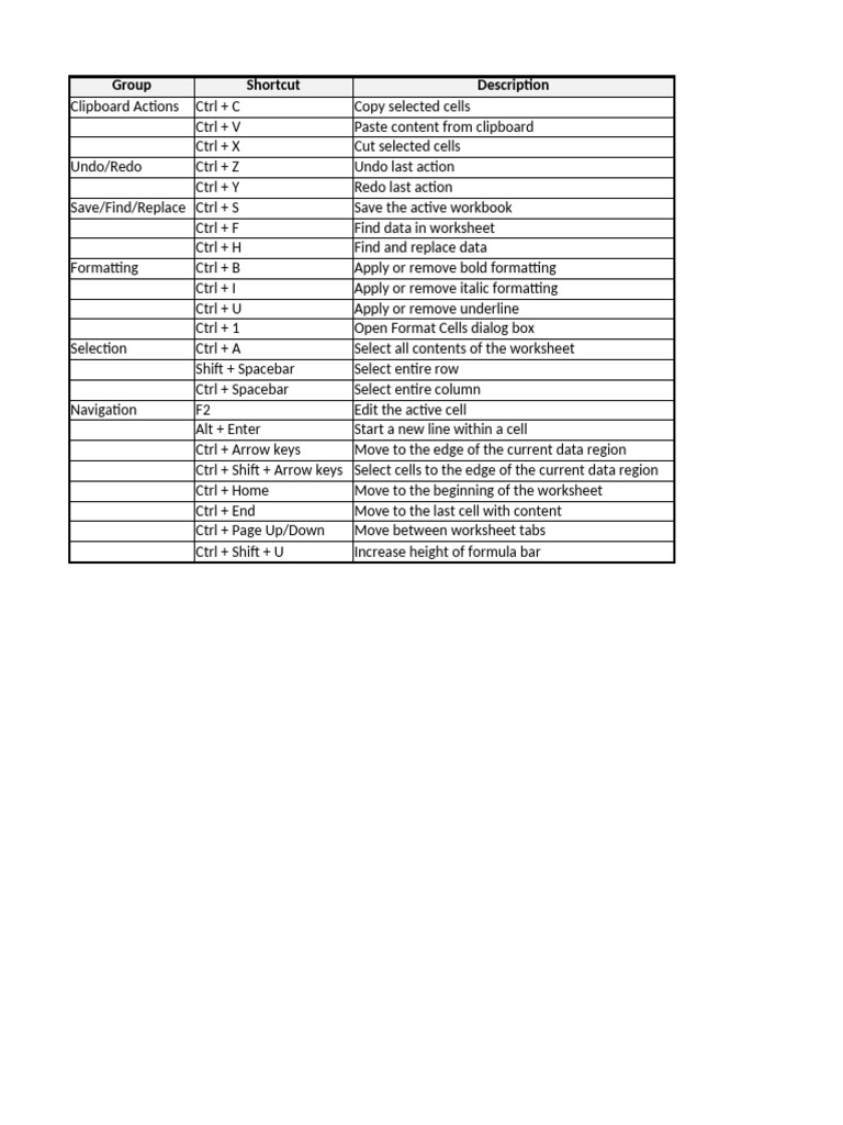 Essential Excel Shortcut Keys Guide | PDF