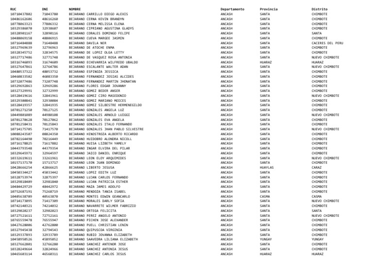 Ancash Aija Raimondi Asuncion Bolognesi Carhuaz Fitzcarrald Casma Corongo Huaraz Huari Huarmey ...