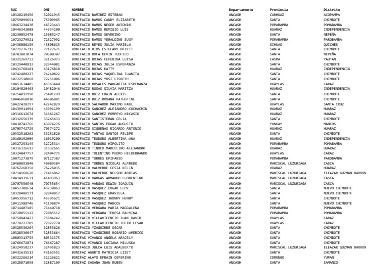 Ancash Aija Raimondi Asuncion Bolognesi Carhuaz Fitzcarrald Casma Corongo Huaraz Huari Huarmey ...