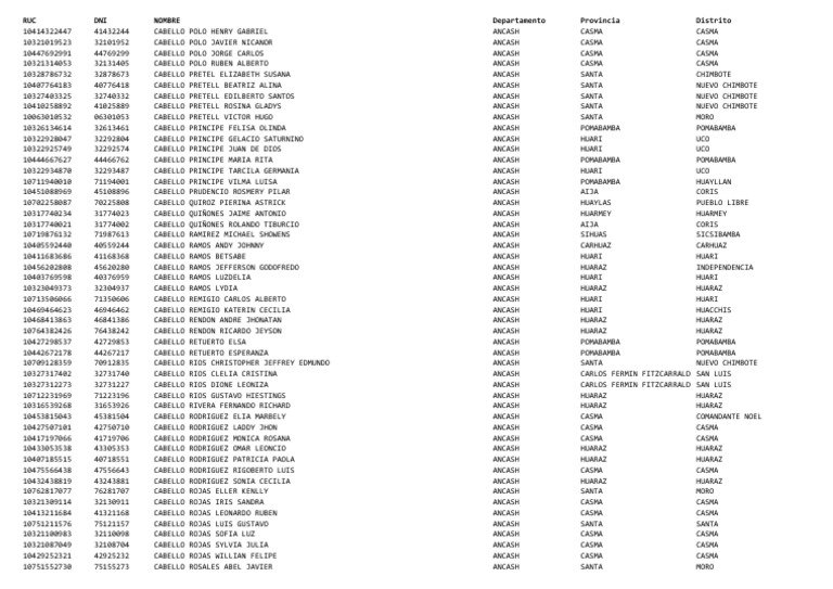 Ancash Aija Raimondi Asuncion Bolognesi Carhuaz Fitzcarrald Casma Corongo Huaraz Huari Huarmey ...