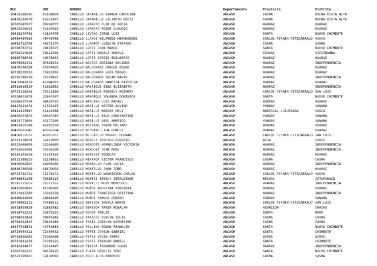 Ancash Aija Raimondi Asuncion Bolognesi Carhuaz Fitzcarrald Casma Corongo Huaraz Huari Huarmey ...