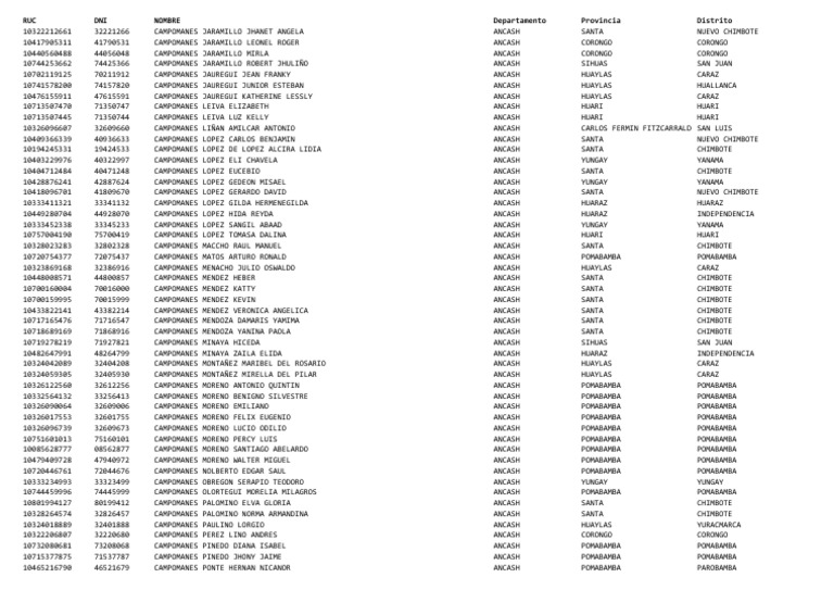 Ancash Aija Raimondi Asuncion Bolognesi Carhuaz Fitzcarrald Casma Corongo Huaraz Huari Huarmey ...