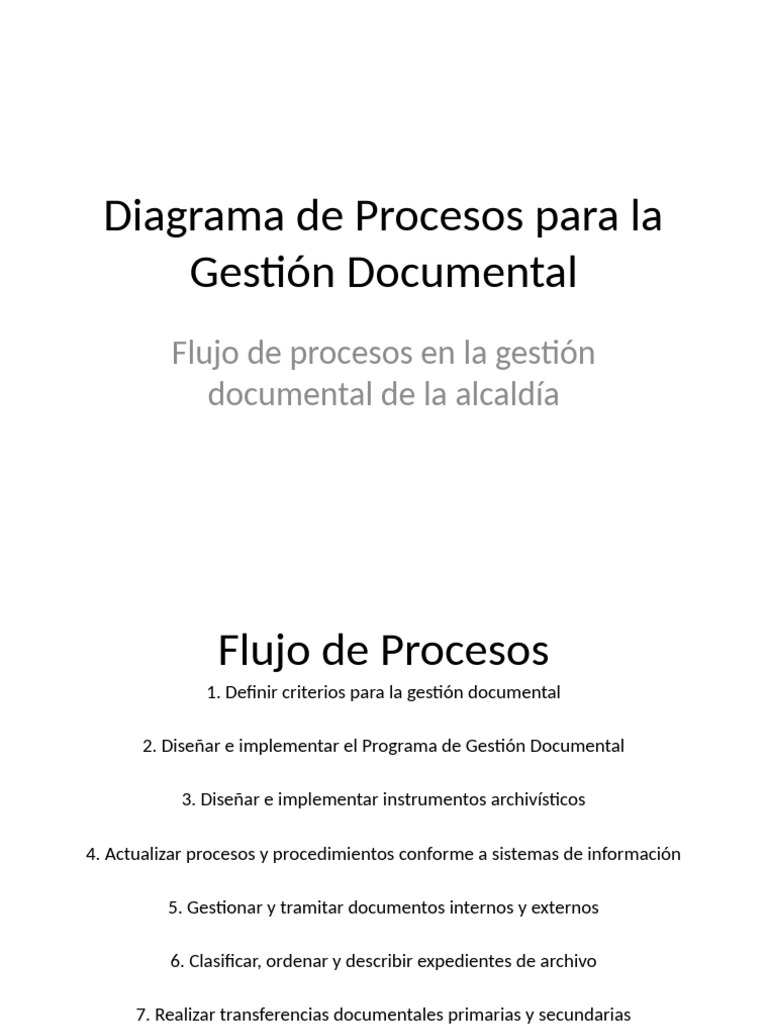 Diagrama Gestion Documental | PDF