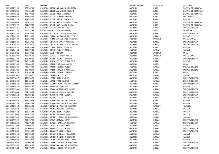 Ancash Aija Raimondi Asuncion Bolognesi Carhuaz Fitzcarrald Casma Corongo Huaraz Huari Huarmey ...