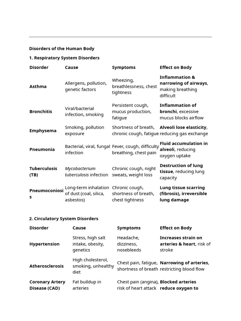 Human Body Disorders Overview | PDF | Respiratory Diseases | Cough