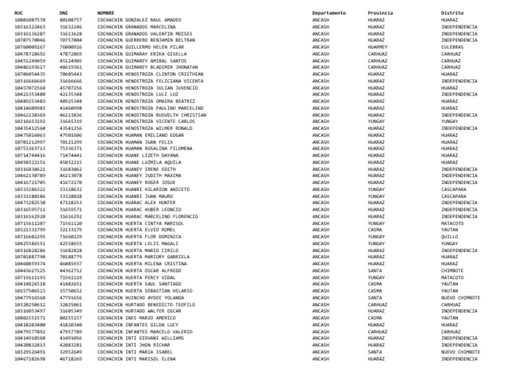 Ancash Aija Raimondi Asuncion Bolognesi Carhuaz Fitzcarrald Casma Corongo Huaraz Huari Huarmey ...