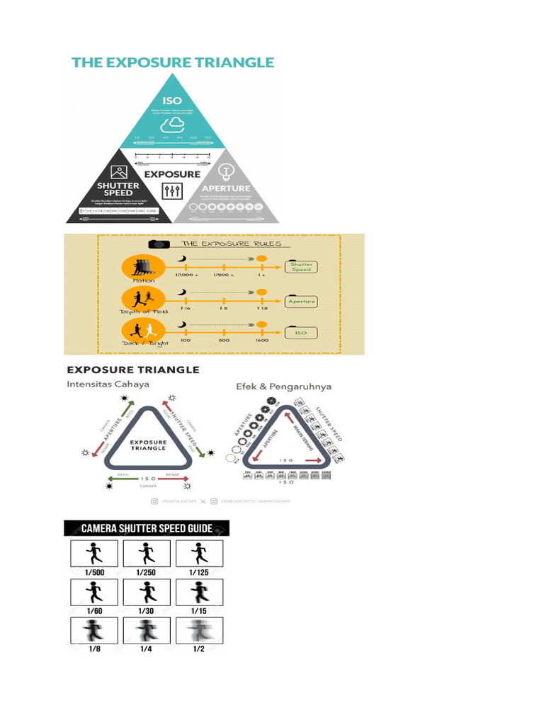 Segitiga Exposure | PDF
