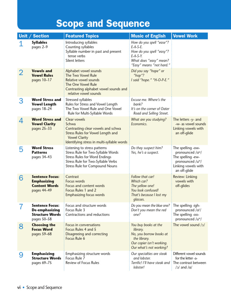 Clear Speech Students Book Scope and Sequence | PDF | Stress (Linguistics) | Vowel