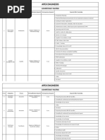 Company Designation List Overview | PDF | General Manager | Chief ...