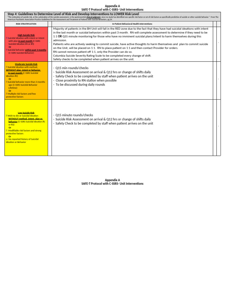 SAFE-T Protocol with C-SSRS Guidelines | PDF | Suicide | Self Harm