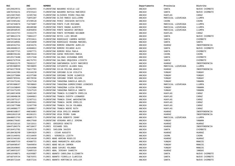 Ancash Aija Raimondi Asuncion Bolognesi Carhuaz Fitzcarrald Casma Corongo Huaraz Huari Huarmey ...