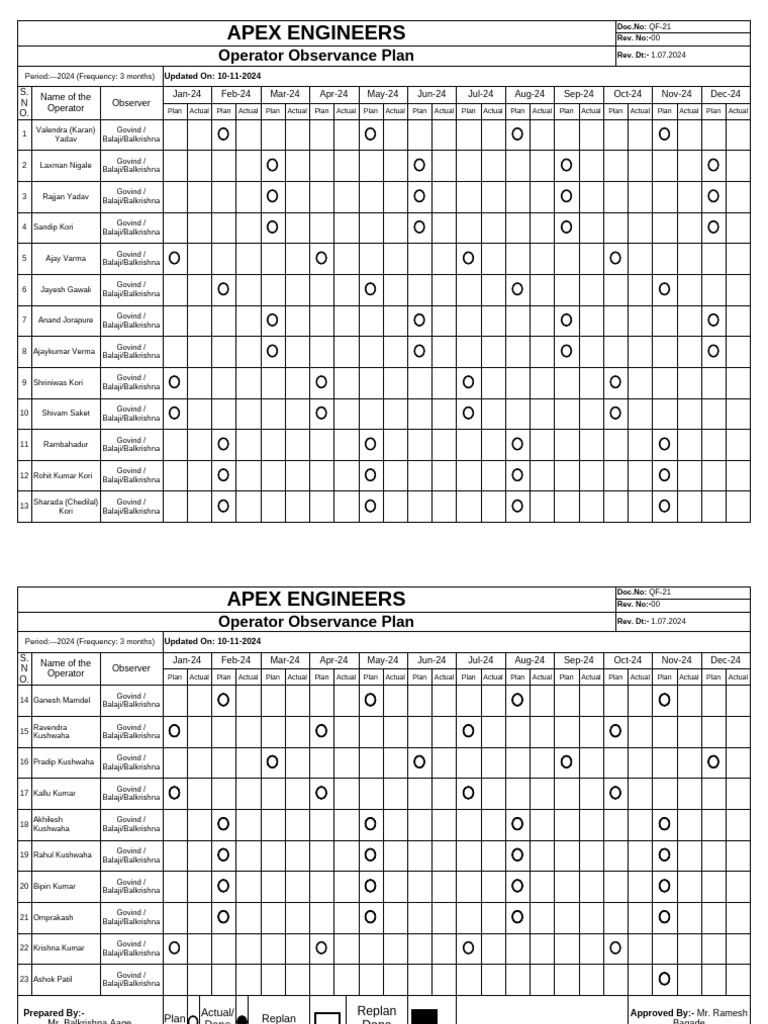 2024 Operator Observance Plan APEX | PDF