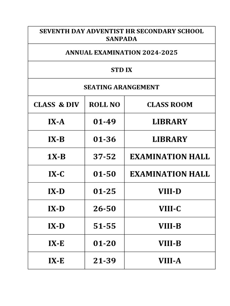 Annual Examination | PDF