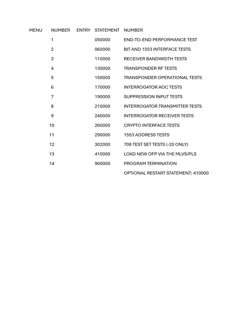 CASS Bench Test Result ReWrite | PDF