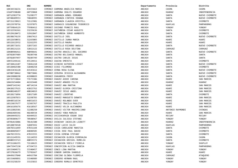 Ancash Aija Raimondi Asuncion Bolognesi Carhuaz Fitzcarrald Casma Corongo Huaraz Huari Huarmey ...