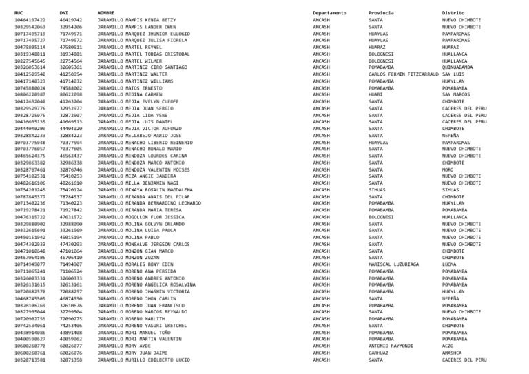 Ancash Aija Raimondi Asuncion Bolognesi Carhuaz Fitzcarrald Casma Corongo Huaraz Huari Huarmey ...