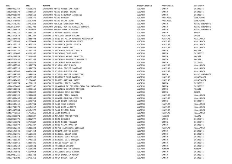 Ancash Aija Raimondi Asuncion Bolognesi Carhuaz Fitzcarrald Casma Corongo Huaraz Huari Huarmey ...