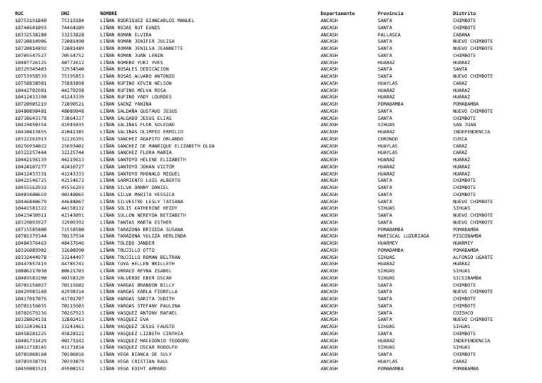 Ancash Aija Raimondi Asuncion Bolognesi Carhuaz Fitzcarrald Casma Corongo Huaraz Huari Huarmey ...