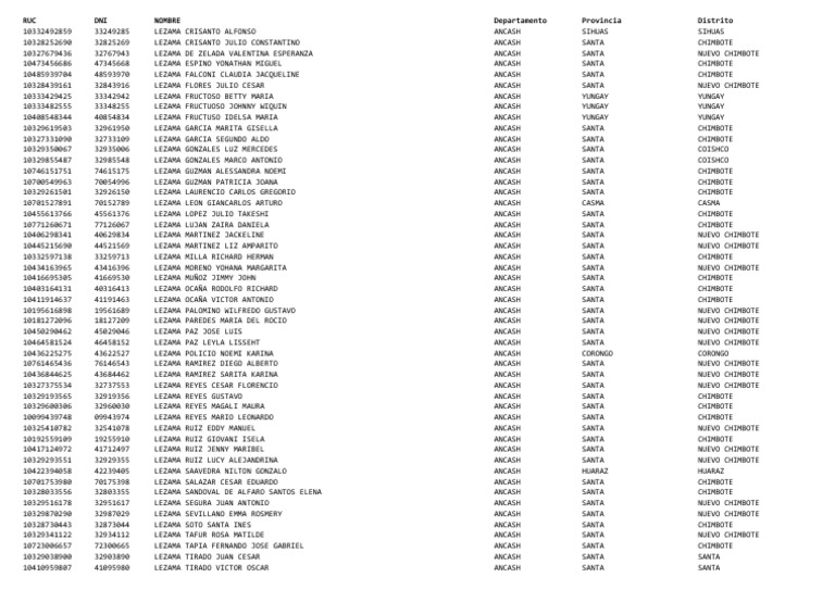 Ancash Aija Raimondi Asuncion Bolognesi Carhuaz Fitzcarrald Casma Corongo Huaraz Huari Huarmey ...
