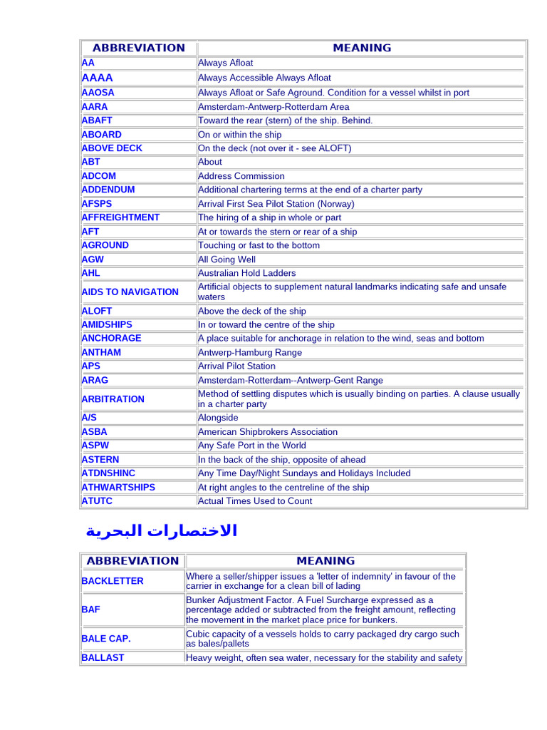 Maritime Abbreviations Explained | PDF | Cargo | Ships