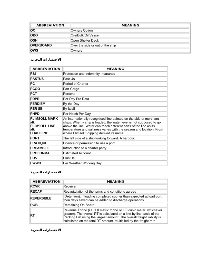 Maritime Abbreviations and Meanings | PDF | Cargo | Ships