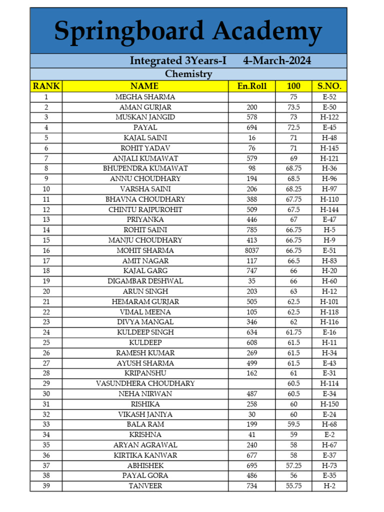Springboard Academy: Integrated 3Years-I 4-March-2024 | PDF