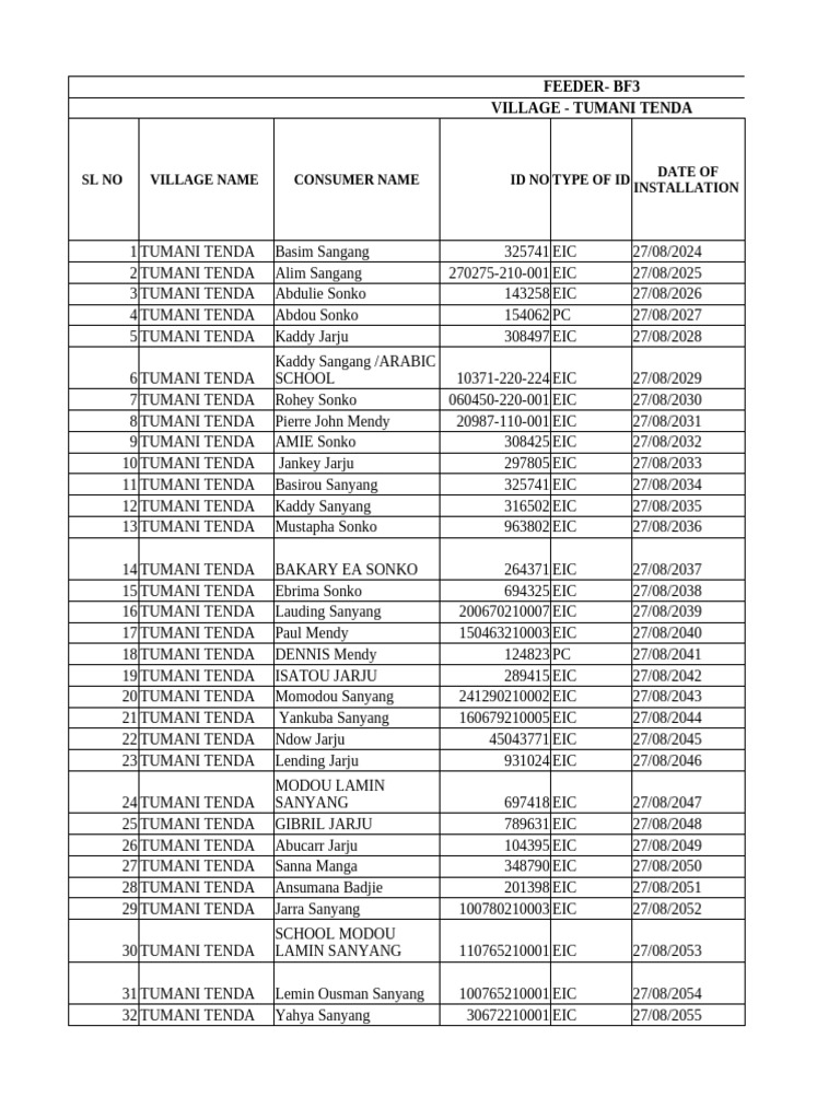 Data Set | PDF | Fuse (Electrical) | Equipment