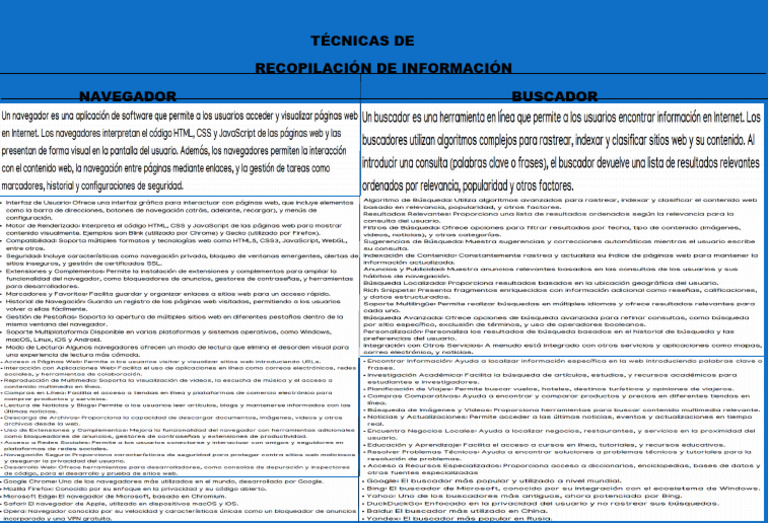 Técnicas de Recopilación de Información | PDF