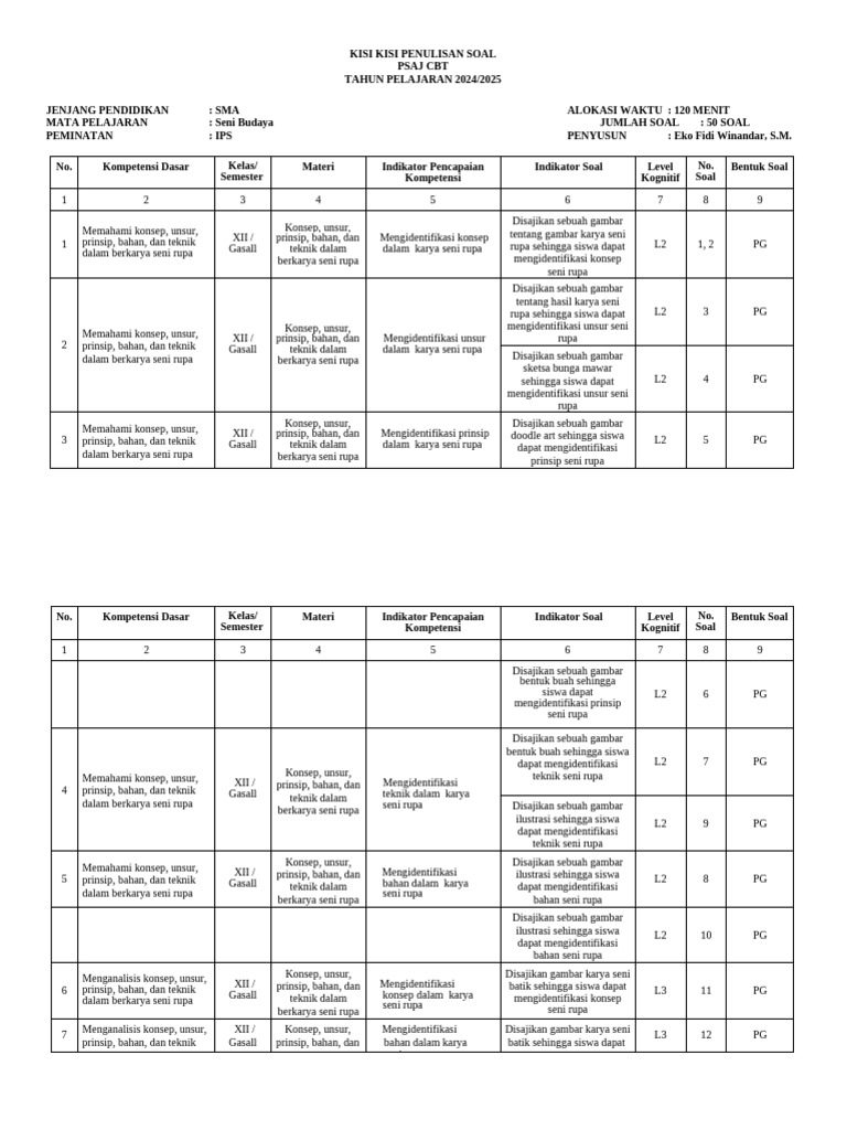 Kisi Seni Budaya 2025 | PDF